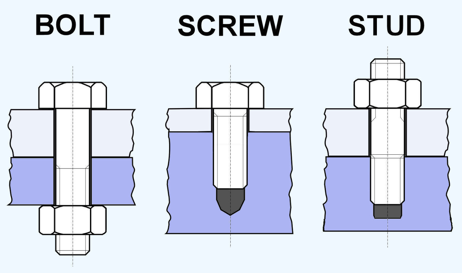Hardwin Fasteners Hardwin Fasteners